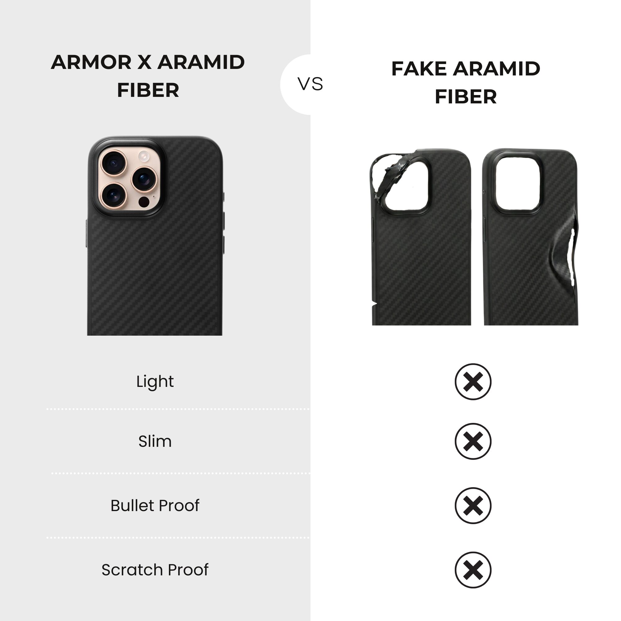 Armor XThe Strongest & Slimmest Armor Case. – DefensivX